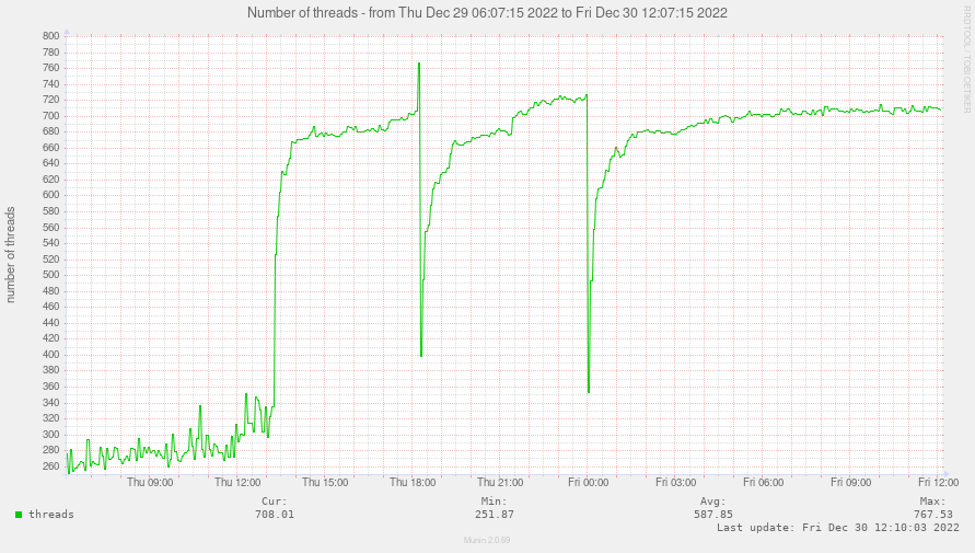 The road to 8.14 · Issue #3240 · libvips/libvips · GitHub